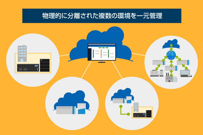 CLOUD NAVI 基礎知識 | Fujitsu Cloud Direct